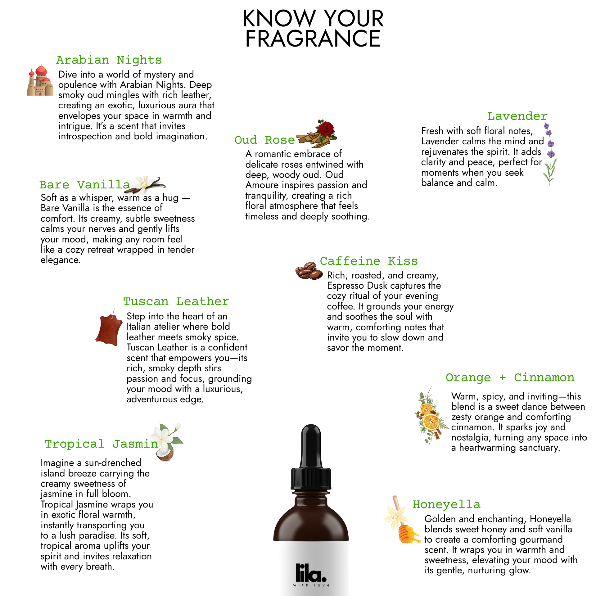 Fragrance Diary | Stories & Inspiration from Lila with Love Candles UAE